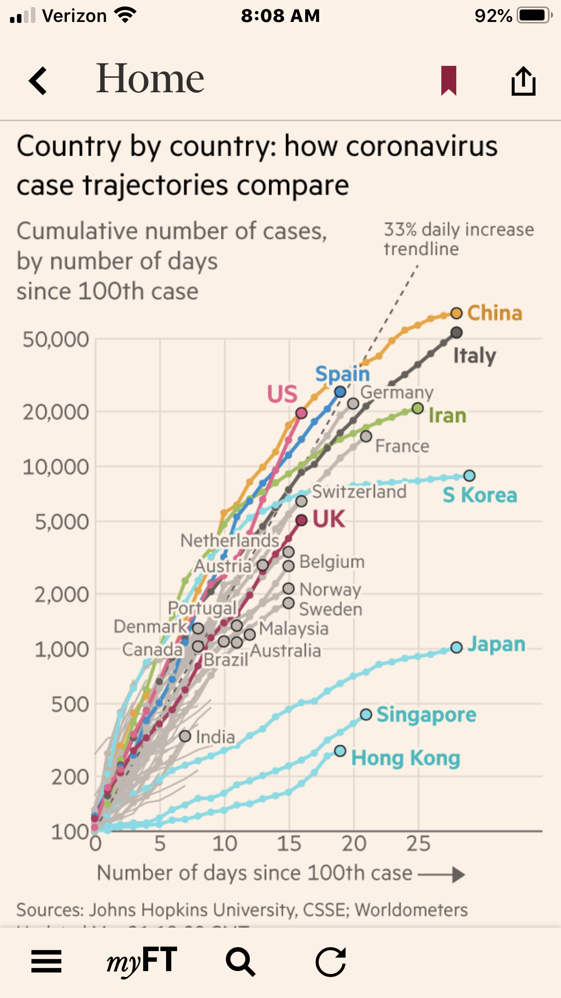 AmericaSpeaks TheVoiceOfJoyce Financial Times tracking of the Corona ...